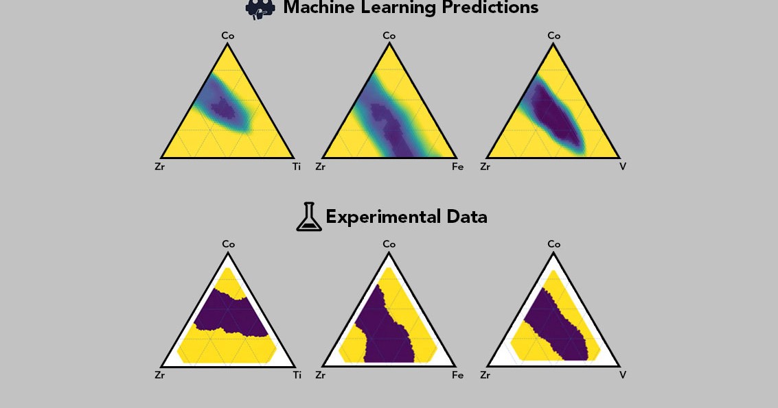 Artificial intelligence accelerates discovery of metallic glass ...